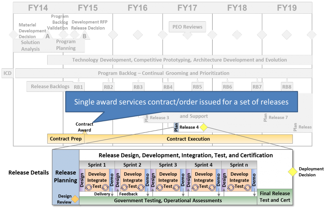 Agile Contract Preparation | AiDA