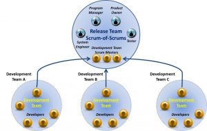 Agile Fundamentals Overview | AiDA