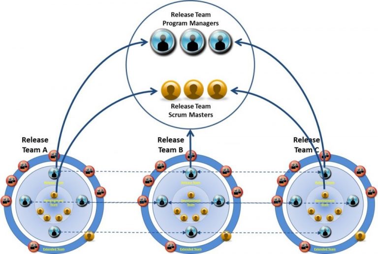 Agile Fundamentals | AiDA